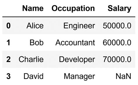 How To Remove Columns From A Pandas Dataframe Edlitera