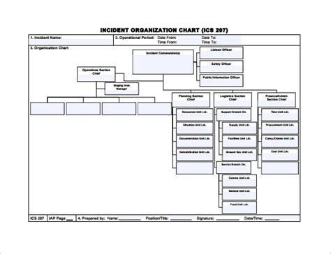 Blank Ics Org Chart Ics Organizational Chart 823728645 Fillable Ics Flow