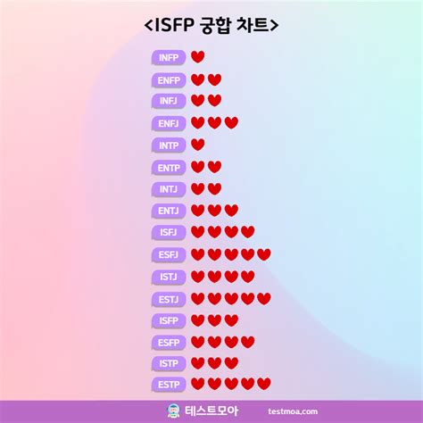 Isfp 연애 총정리 잇프피가 좋아하는 사람은 테스트모아