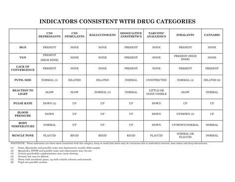 Printable Drug Classification Chart