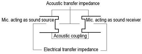 Procedure For Primary Calibration By Reciprocity Download Scientific Diagram
