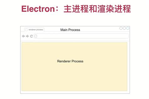 electron：主进程和渲染进程 nayek 博客园