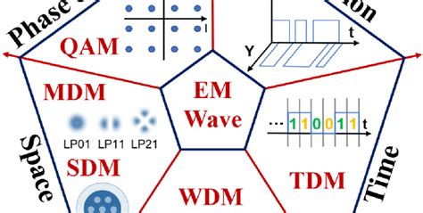 High Baud Rate Coherent Optical Communication Systems International