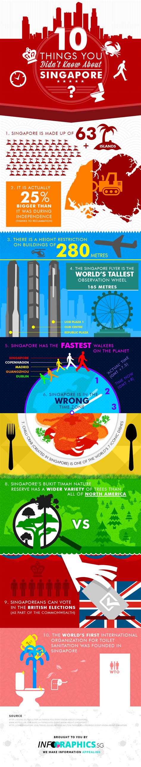 Khám Phá 12 ý Tưởng Singapore Infographic Và Du Lịch Trên Bảng