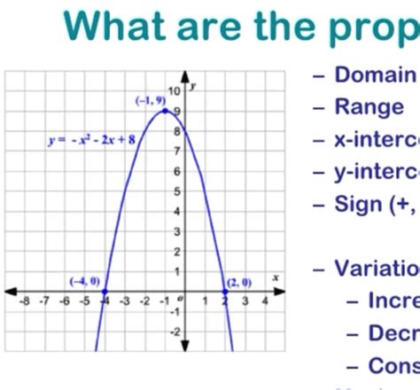Analysis Of Graphs Students