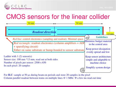 Ppt Cmos Monolithic Active Pixel Sensors Maps For The Ilc Powerpoint Presentation Id4988753
