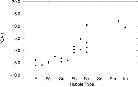 Figure 1 From Spectral Classification Of Galaxies Semantic Scholar