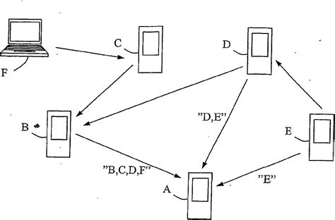 a method and apparatus for enabling user services in communication