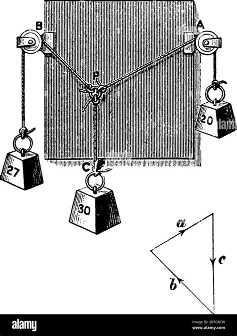 A Typical Representation Of The Polygon Of Forces Vintage Line Drawing Or Engraving