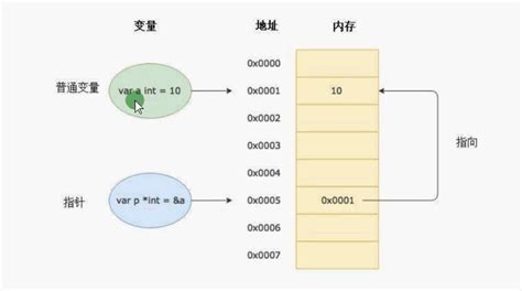 Go语言基础教程：字符串操作与流程控制 Csdn博客