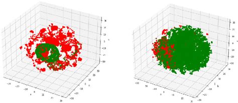 figure 5 from iot based android malware detection using graph neural