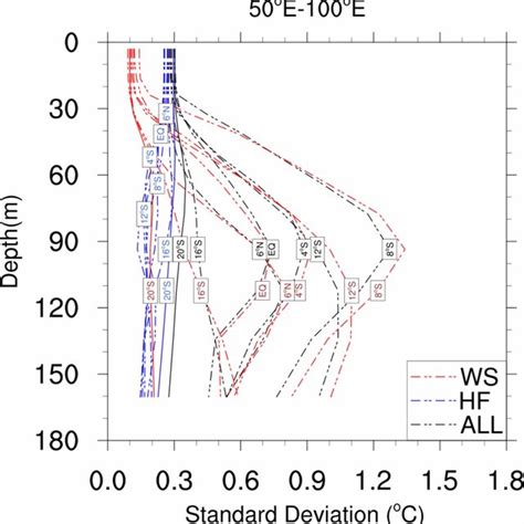 Spatial Distributions Of The Standard Deviations Of Interannual A C Download Scientific