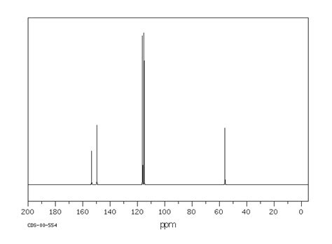 4 Methoxyphenol 150 76 5 1h Nmr Spectrum