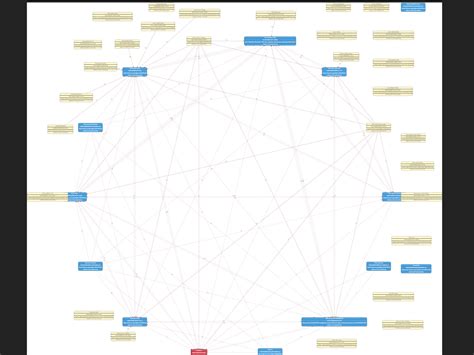 Zigbee2mqtt Getting Rid Of Your Proprietary Zigbee Bridges Xiaomi Hue Tradfri Share Your