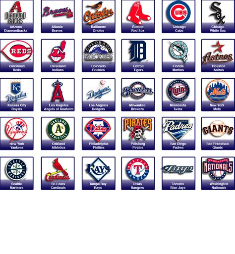 National League Baseball Teams