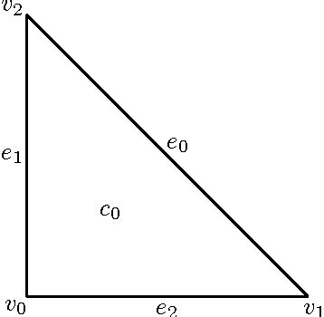 Figure 1 From Automated Generation And Symbolic Manipulation Of Tensor