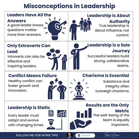 Samuel David Dhas Dasamoni On Linkedin Misconception Leadership