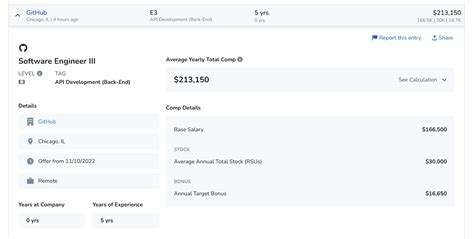 Levelsfyi Levelsfyi Twitter