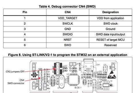 Easy Start With Stm32 Arm Cortex M3 Using Gcc Stm32f103 Nucleo F103rb