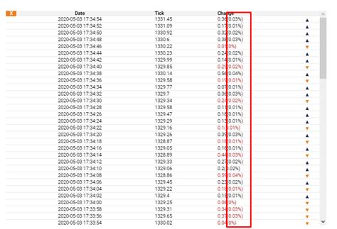 Renko · Issue 2746 · Binary Combinary Bot · Github