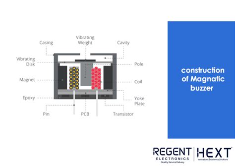 Interfacing A Buzzer With Arduino Step By Step Guide With Code Regent Electronics