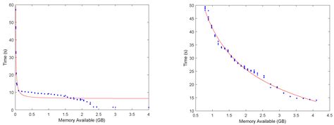 Characterizing Perception Deep Learning Algorithms And Applications For Vehicular Edge Computing