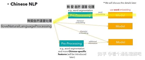 对话系统中的中文自然语言理解 Nlu （1and2）任务介绍and中英文nlp的区别 知乎
