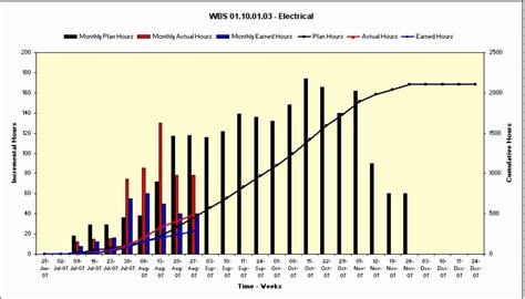Manpower Schedule Excel Peterainsworth Manpower Schedule Excel Peterainsworth
