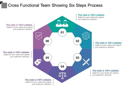 Cross Functional Team Showing Six Steps Process Powerpoint