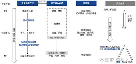 多模态人机交互技术 多模态人机交互技术是近年来人工智能领域的一项重要创新。传统的人机交互主要局限于键盘、鼠标和触摸屏等单一方式，随着科技的进