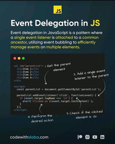 Azzizul Hakim On Linkedin Javascripts Codingtips Programing