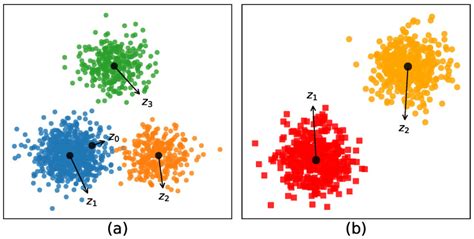 An Entropy Regularization K Means Algorithm With A New Measure Of Between Cluster Distance In