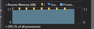 GC Doesn T Run When Using TransactionScope Async Issue Dotnet Runtime GitHub