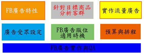 工商建研會北區聯誼會 20170826 214308 Facebook
