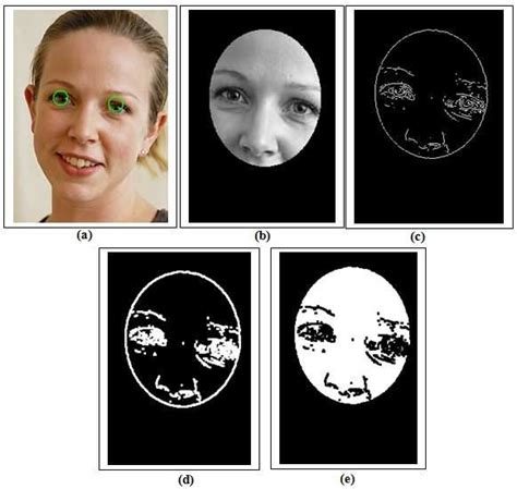 A B C D And E Represent Eye Detection Face Region Edge Download Scientific