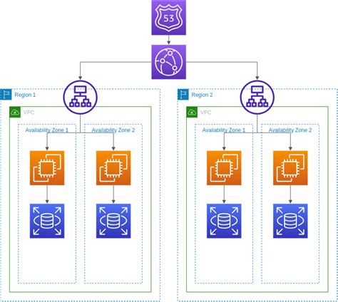 how to build an api using azure functions and by eman hassan