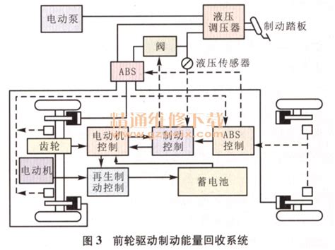 详解电动汽车制动能量回收系统 精通维修下载