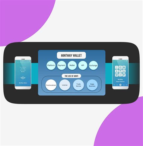 Mintway Ecosystem As The First Nft Portal Mintway By Mintway Sep