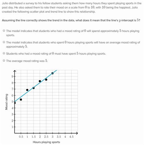 Interpreting Slope And Y Intercept Of Lines Of Best Fit Khan Academy