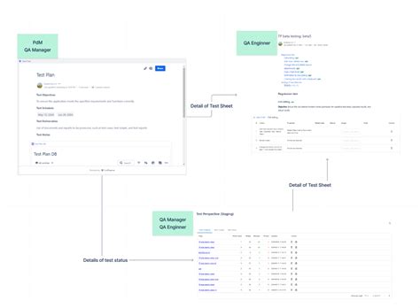 Manual Test Management Method Using Confluence Database By Test