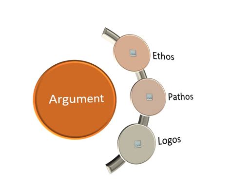 Ethos Literary Devices English Studies