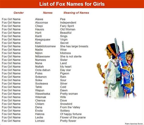 The Fox Tribe R Native Stories