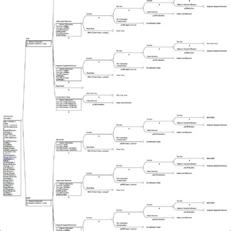 Visual Representation Of The Markov Transition State Model Each Download Scientific Diagram