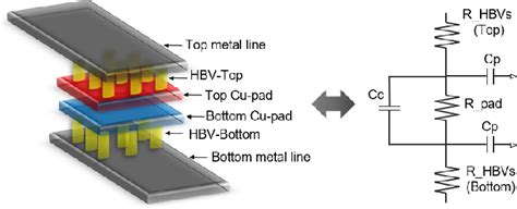 Figure 1 From Misalignment Analysis And Electrical Performance Of High Density 3d Ic