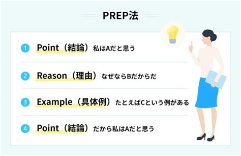 面接は簡潔に答えすぎても問題なし？ 質問別の的確な回答例7選 Portキャリア