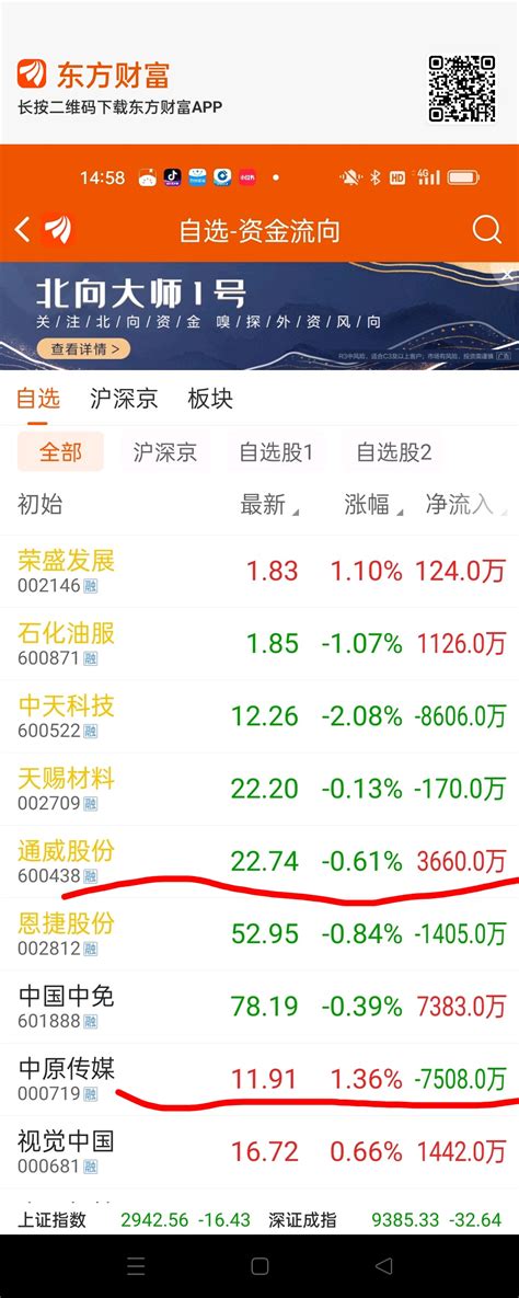 怎么分辩资金流入图片中绿色有涨有跌红的也一样 通威股份 600438 股吧 东方财富网股吧