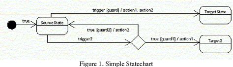 Figure 1 From Analyzing Software Architecture Based On Statechart Semantics Semantic Scholar
