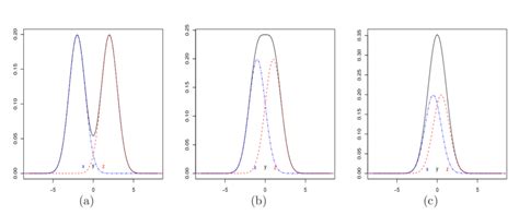 2 Means Separated By 4 Standard Deviations 3 2 A 2 Standard Download Scientific Diagram