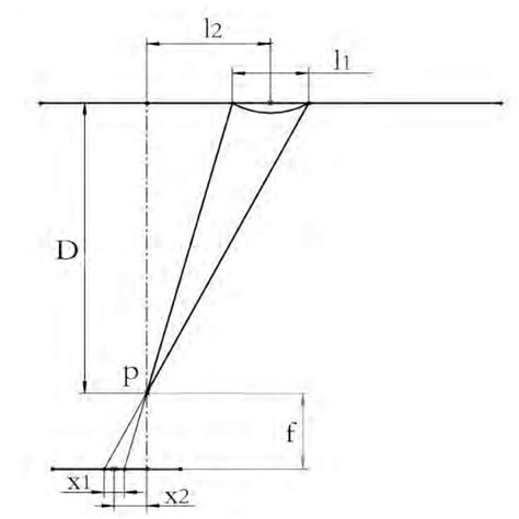 Monocular Vision Positioning Principle Schematic Download Scientific
