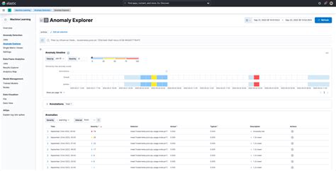 Managing Your Kubernetes Cluster With Elastic Observability — Elastic